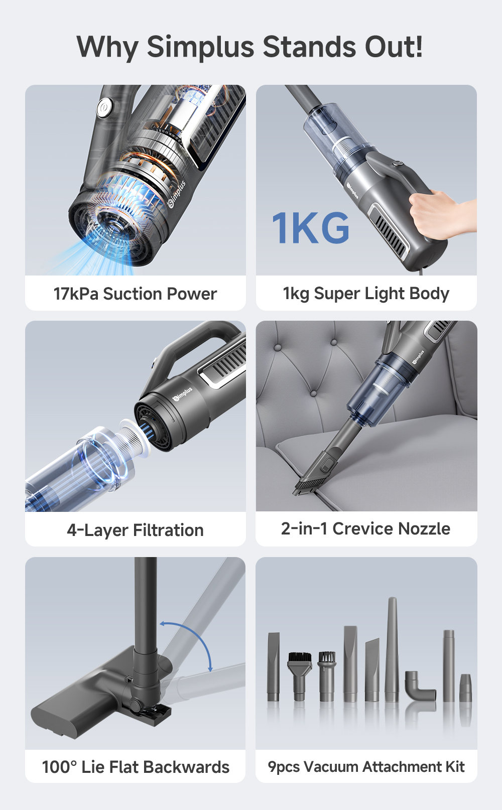 Simplus Vacuum Cleaner | 17,000Pa Suction Power | 500ml Dust Cup | 4 ...