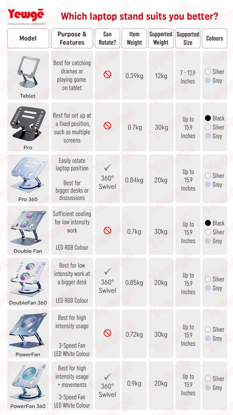 Heavy Duty Aluminum Laptop & Tablet Stand Reinforced Joints Adjustable ...