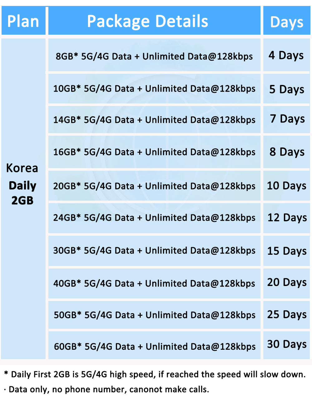 ICC_Korea Sim Card 4-30 Days Unlimited Data SIM(SK Telecom)/South Korea ...