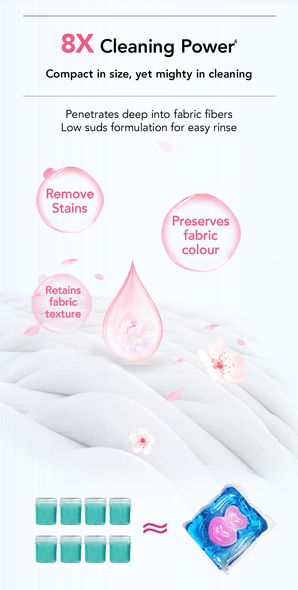 [NEW] Fab All-in-One Laundry Capsules 60 Pods x 6 Tubs | Shopee Singapore