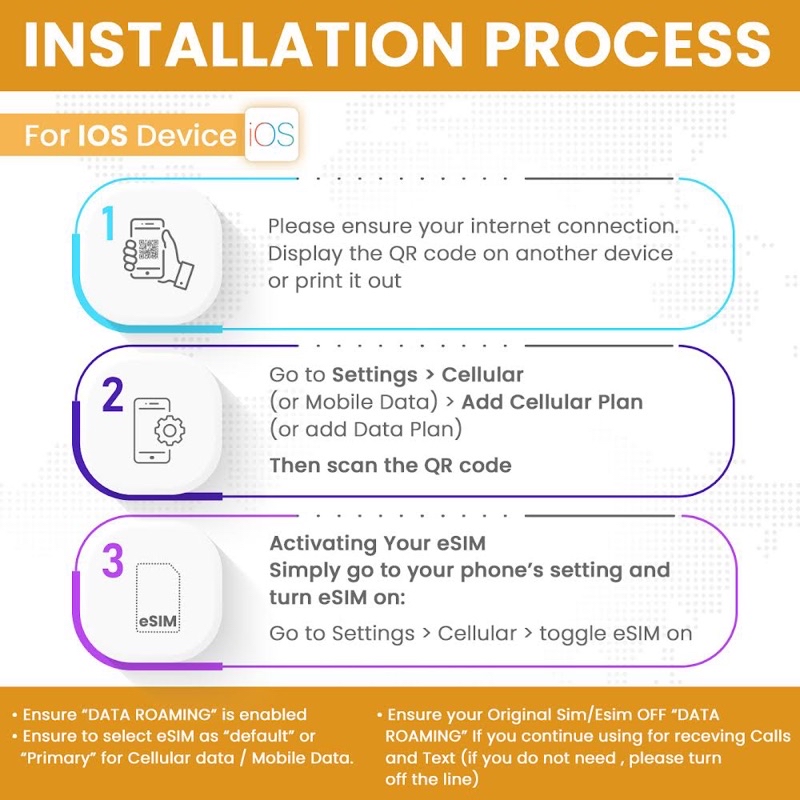 INDONESIA eSIM *24HRS USAGE* HIGH SPEED *5G/4G Unlimited DATA 1-30 DAYS Daily 500mb/1GB/2GB ...