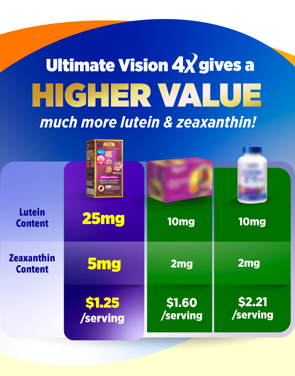 [3 Boxes] NEW - AFC Ultimate Vision 4X Free Form Lutein 4X Eye ...