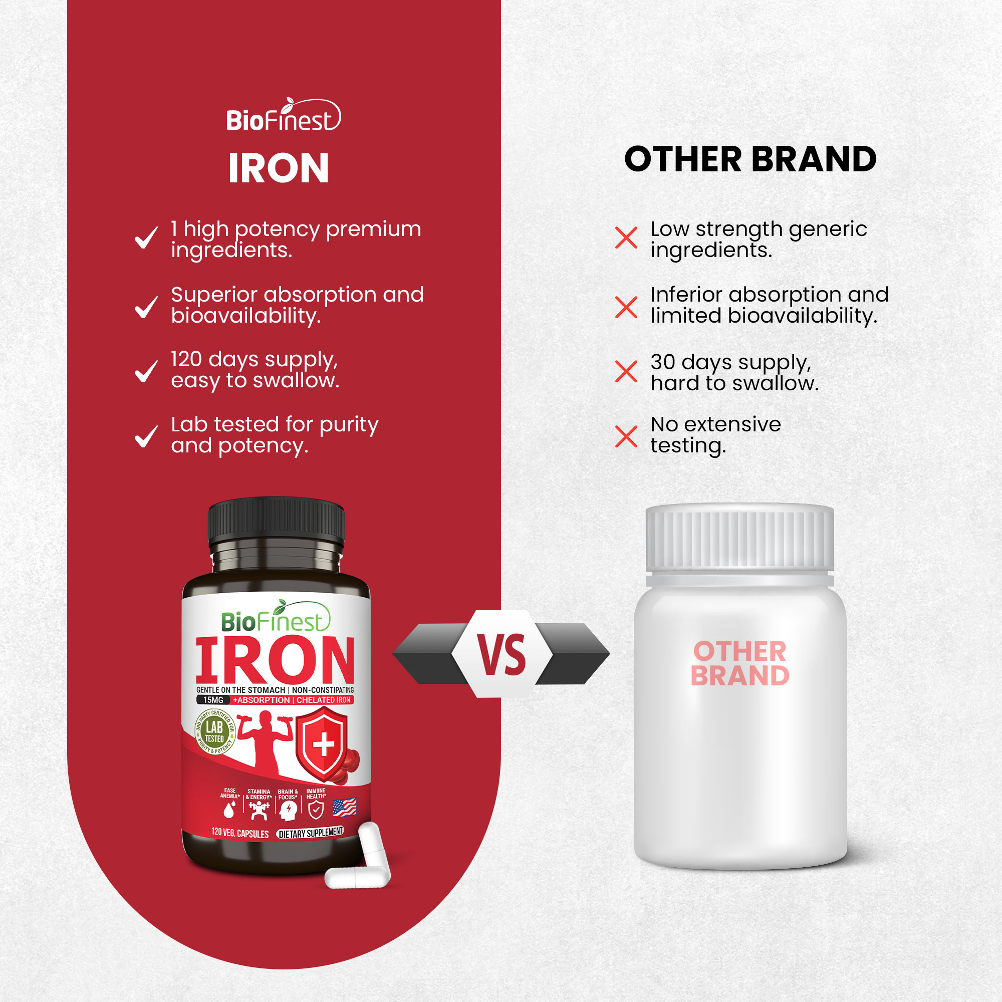 Biofinest Iron 15mg Supplement - Chelated Fast Absorption Gentler Non ...