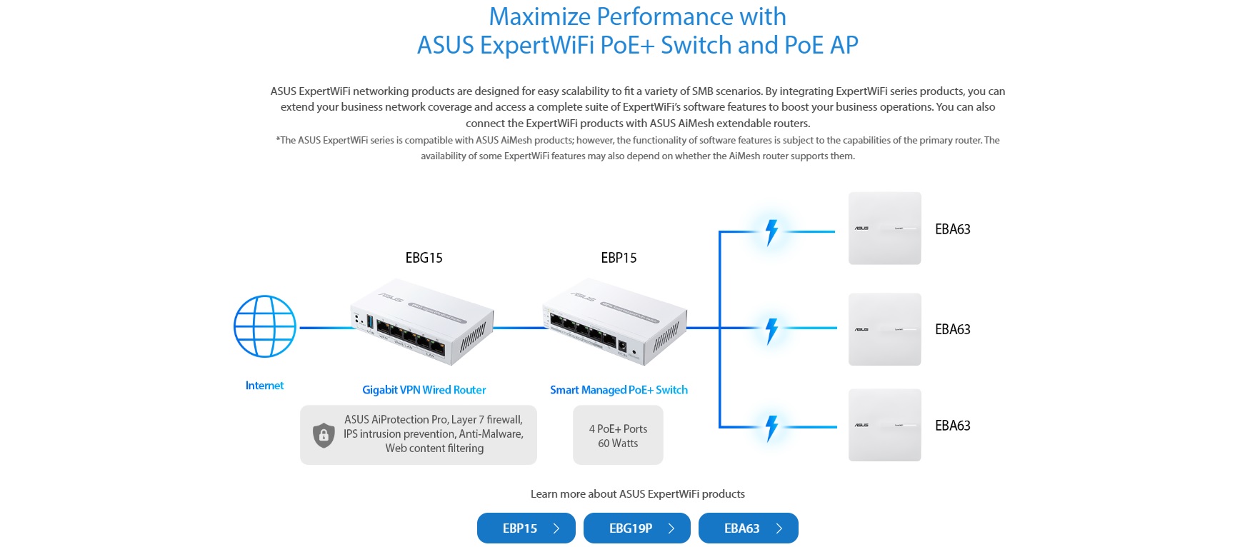 ASUS ExpertWiFi EBG15 Gigabit VPN wired router, Up to 3 WAN ethernet ...