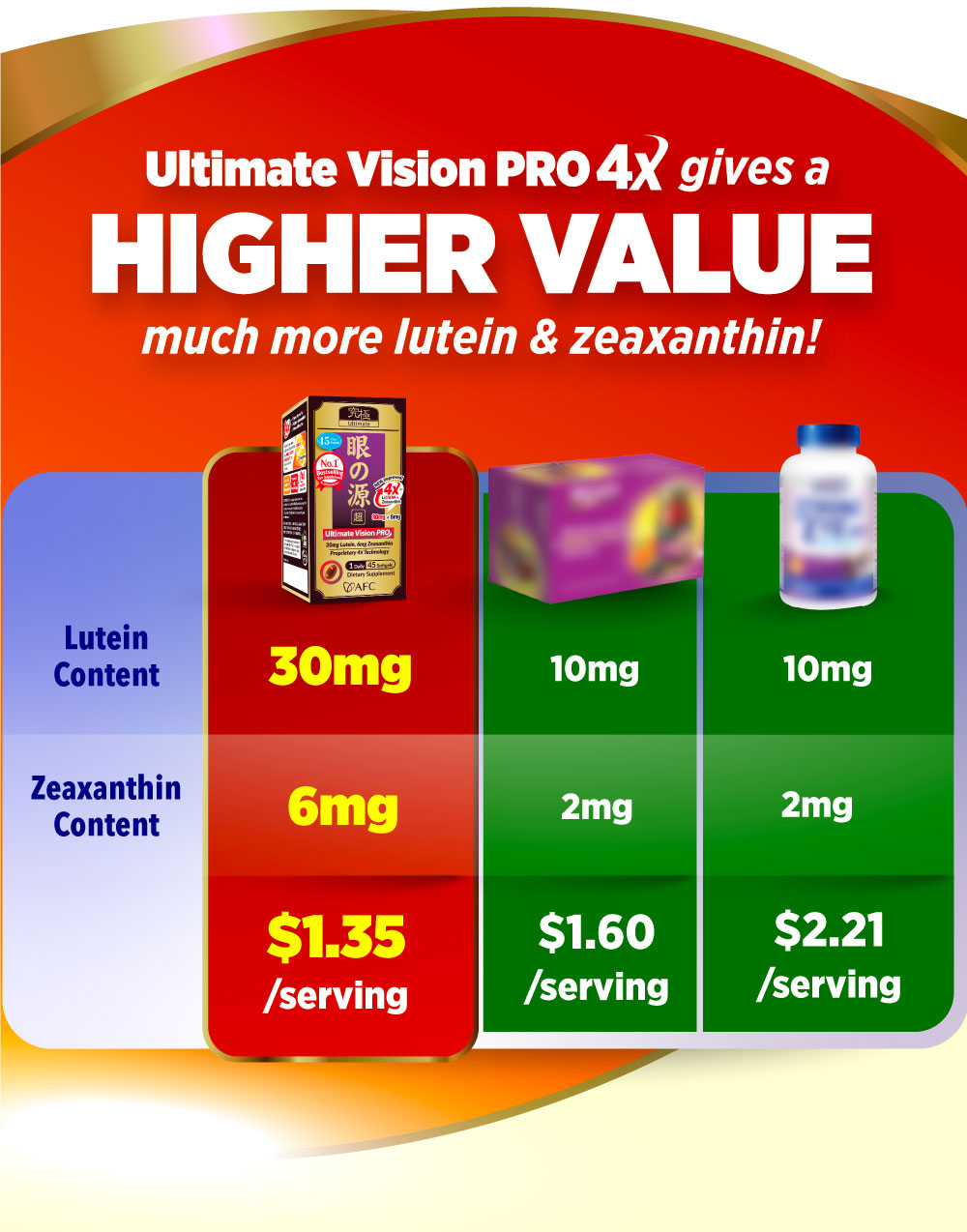 [3 Boxes] AFC Ultimate Vision PRO 4X Free Form Lutein 4X Eye Supplement ...