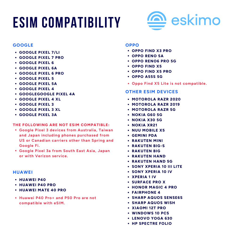 Eskimo eSIM Global Data Plan (5GB, 3GB, 2GB, 1GB) - How to Redeem in ...