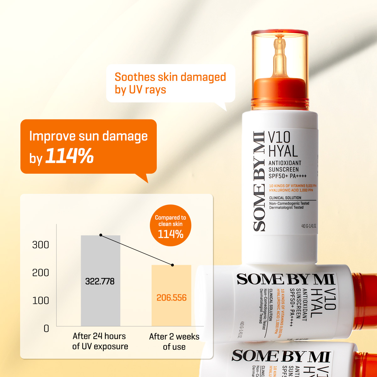 SOMEBYMI - [Bundle of 2] V10 Hyal Antioxidant Sunscreen SPF50+ PA ...