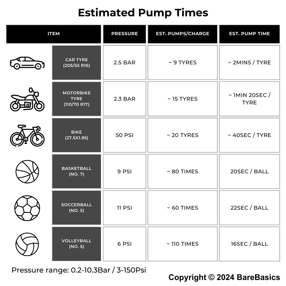 [SG Stock] Air Pump Car Inflator Compressor Portable Ball Bike Bicycle ...