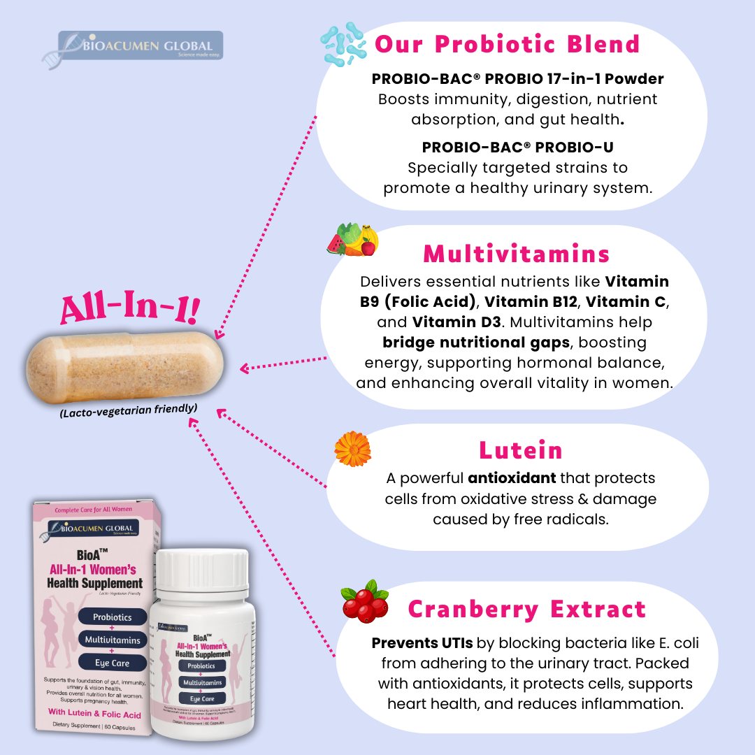 BioA™ All-In-1 Women's Health Supplement(Probiotics+Multivitamins ...