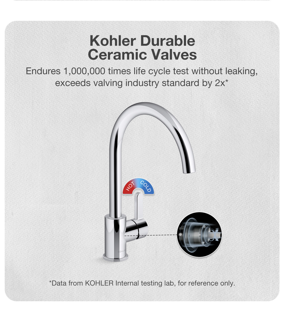 [Bundle] KOHLER Lison Kitchen Sink Top / Under-counter and Atom Kitchen ...