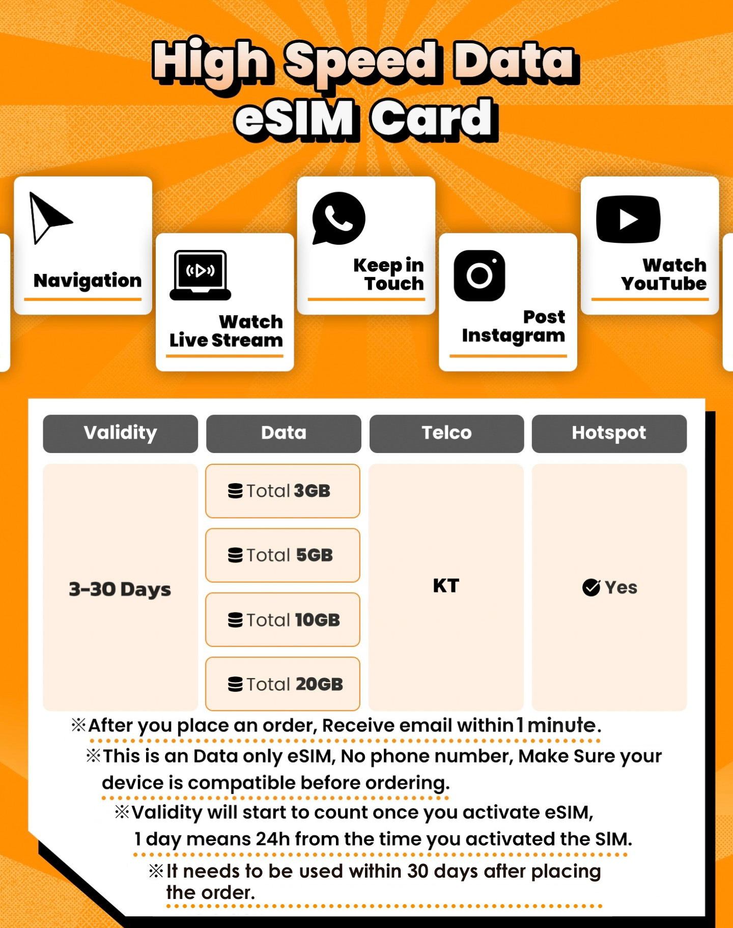 [Yoho] South Korea eSIM 3-20 GB No Daily Limit High Speed Data by SKT | Limited time special ...