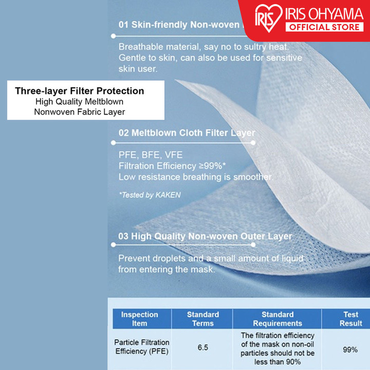 IRIS Healthcare (NMK-50LB/NMK-50LW) 3D V-Fit Disposable Face Mask, 3 ...