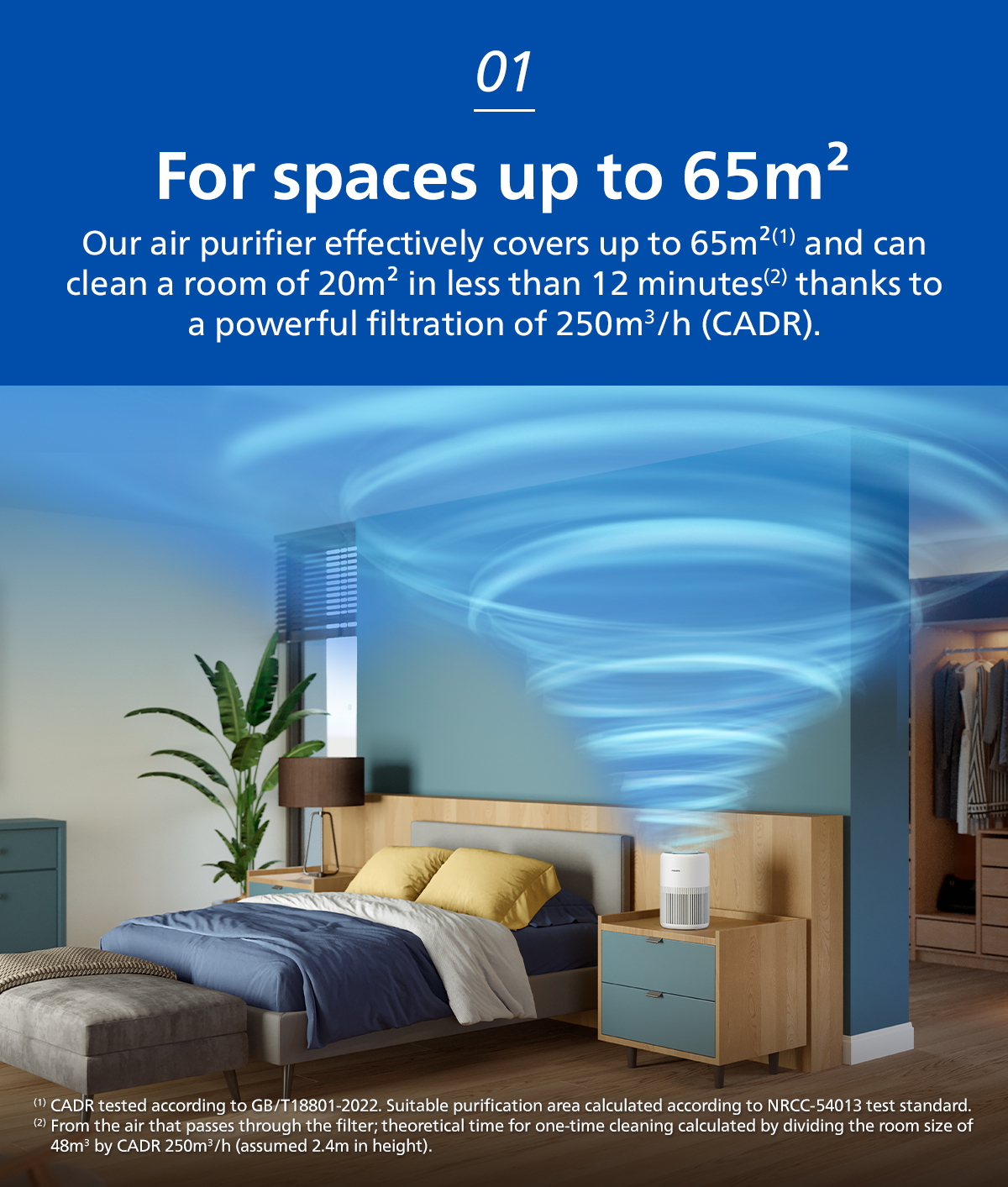 PHILIPS Smart Air Purifier Mini 900 Series - AC0950/10, HEPA, 250m³/h ...