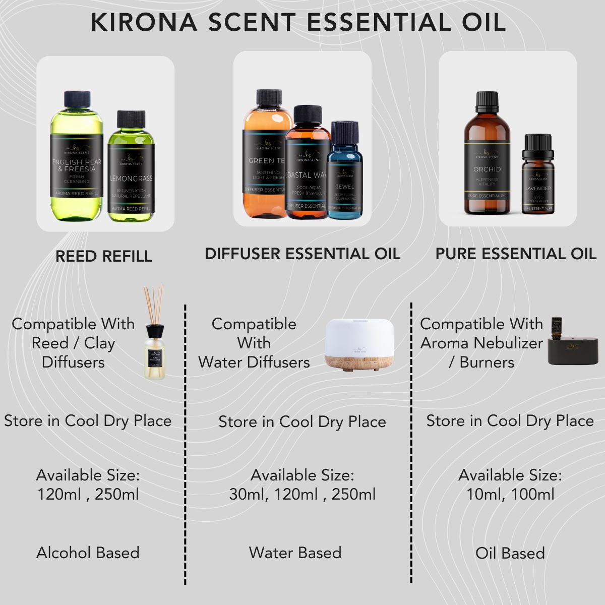 ⭐Special Price. 250ML Essential Oil For Candles /Diffusers /Humidifiers ...