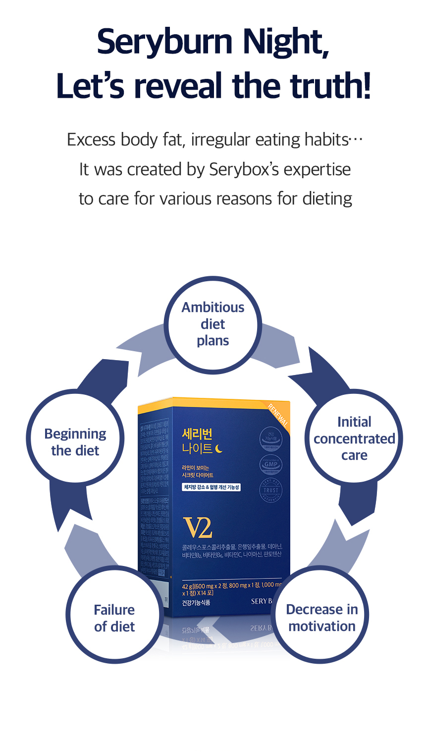 [SHERRY PICK!] SERYBOX (No.1)SERYBURN NIGHT V2 1box/28days | Shopee Singapore
