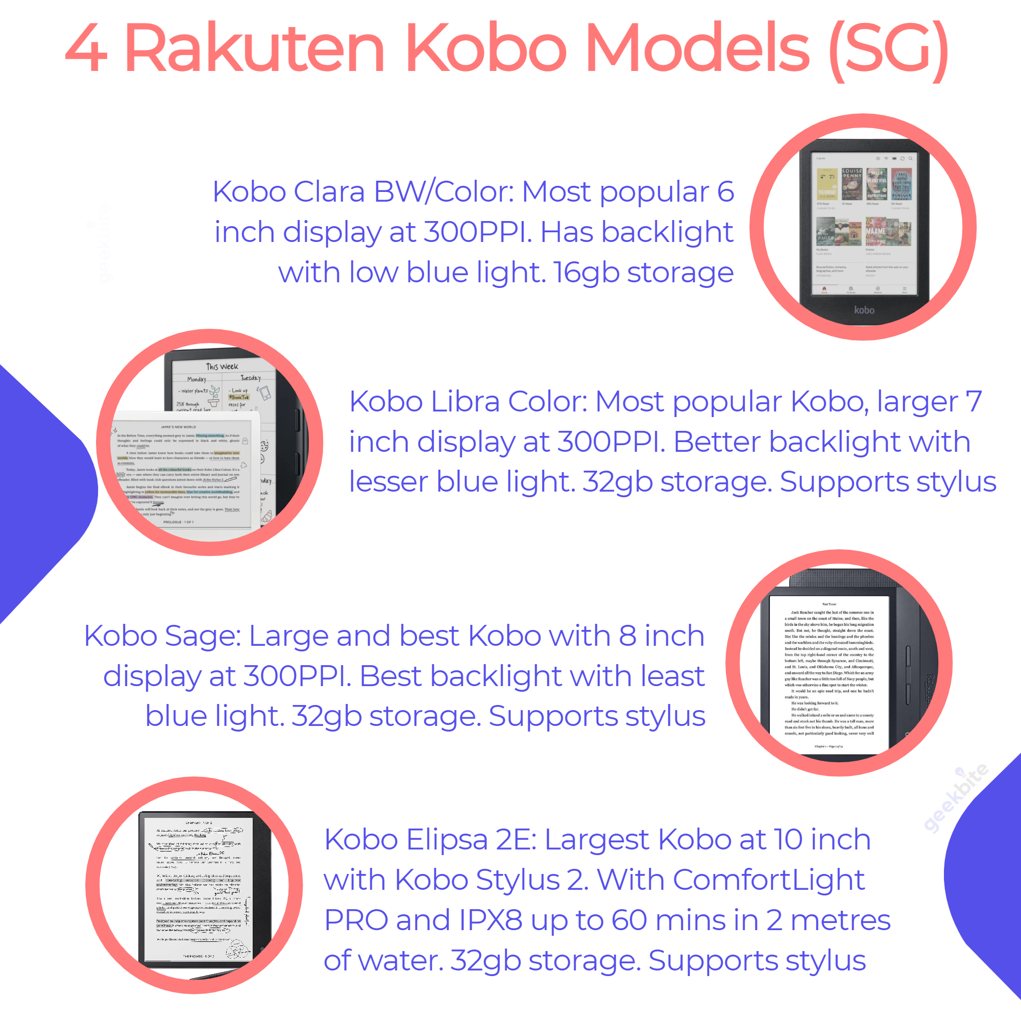GeekBite Rakuten Kobo Clara BW/Color, Libra Color, Sage, Elipsa 2E ...