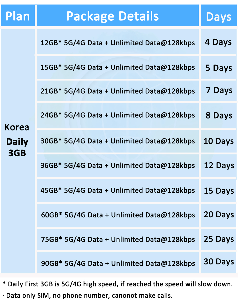 ICC_Korea Sim Card 4-30 Days Unlimited Data SIM(SK Telecom)/South Korea ...
