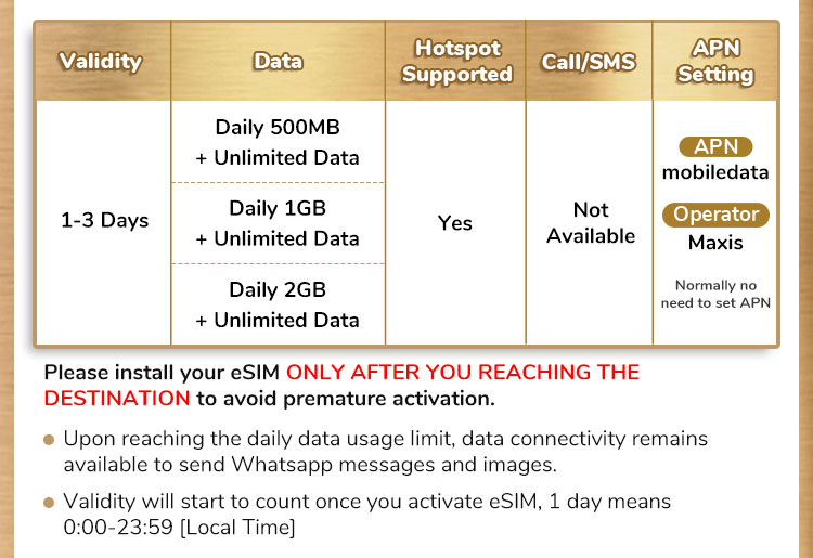 Malaysia eSIM Ultimate Maxis 5G 1-3Days Daily 500MB-3GB Data | Instant Email Delivery | Truly ...