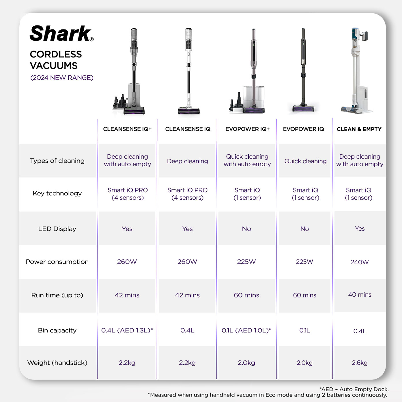 Shark Clean & Empty Cordless Vacuum, Powerfins, lightweight, up to 40 ...