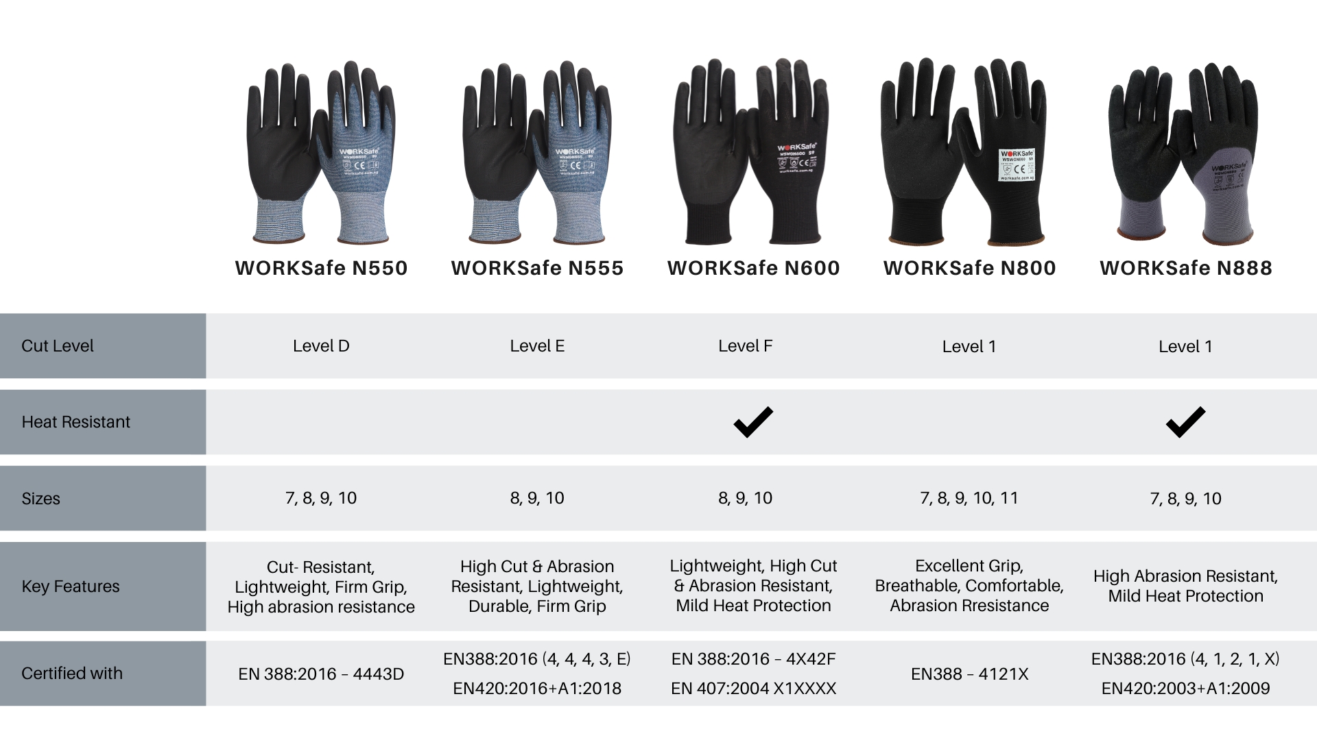 Worksafe N888 Nitrile Microfoam Palm Coated Nylon Liner Heat-Resistant ...
