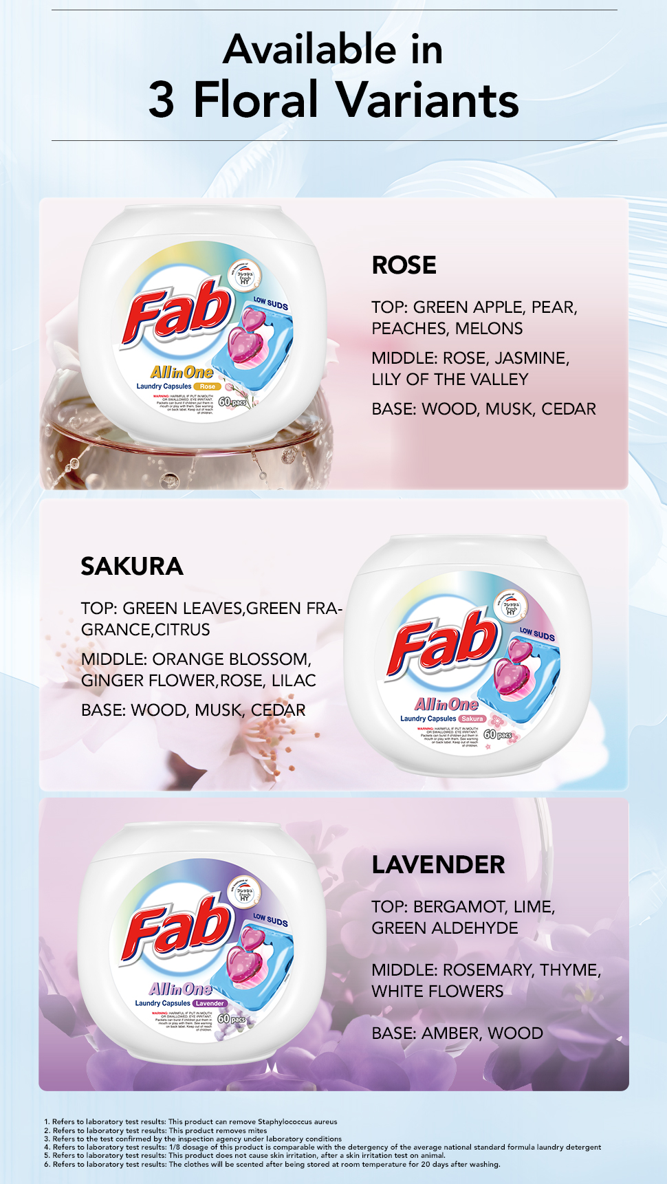 [NEW] Fab All-in-One Laundry Capsules 60 Pods x 6 Tubs | Shopee Singapore