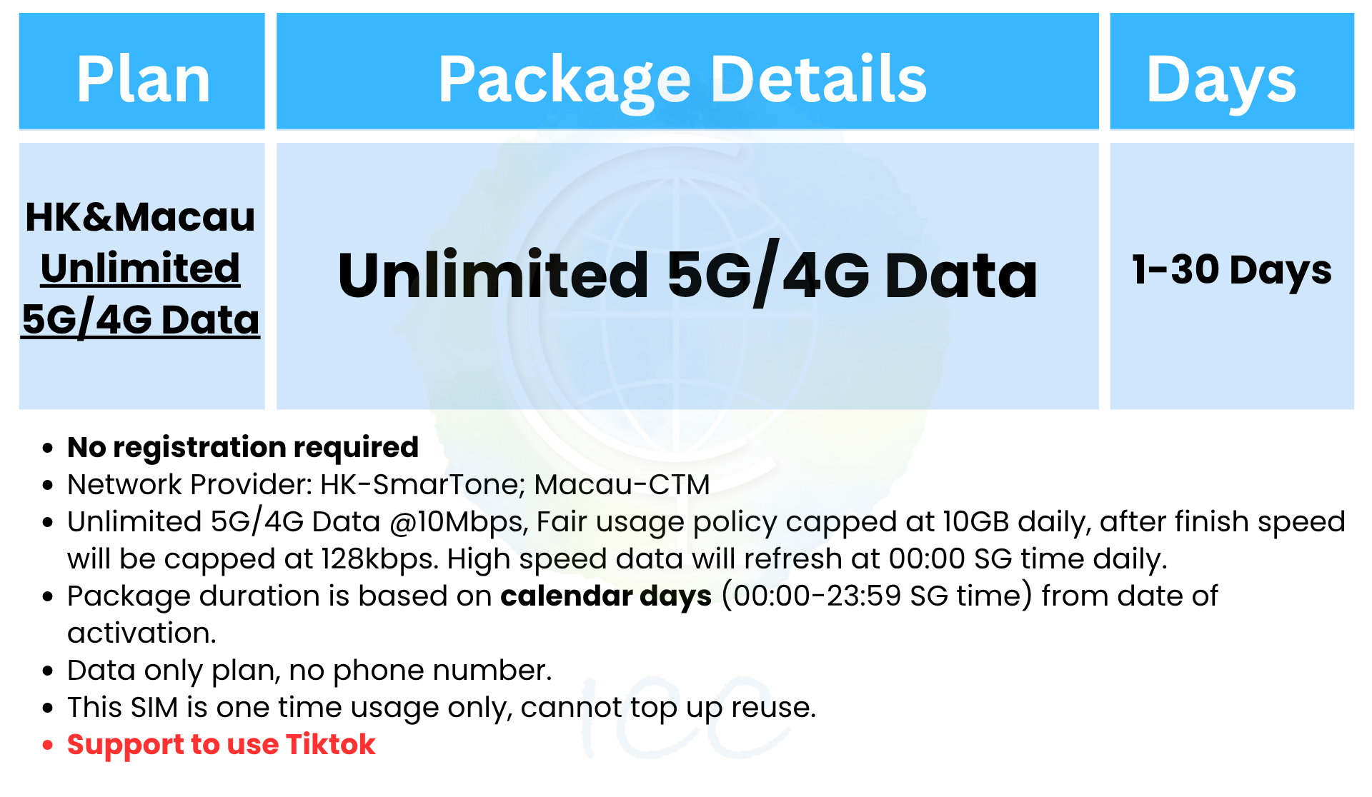 ICC HK & Macau 2-30 Days Unlimited Data SIM Card| No Registration ...