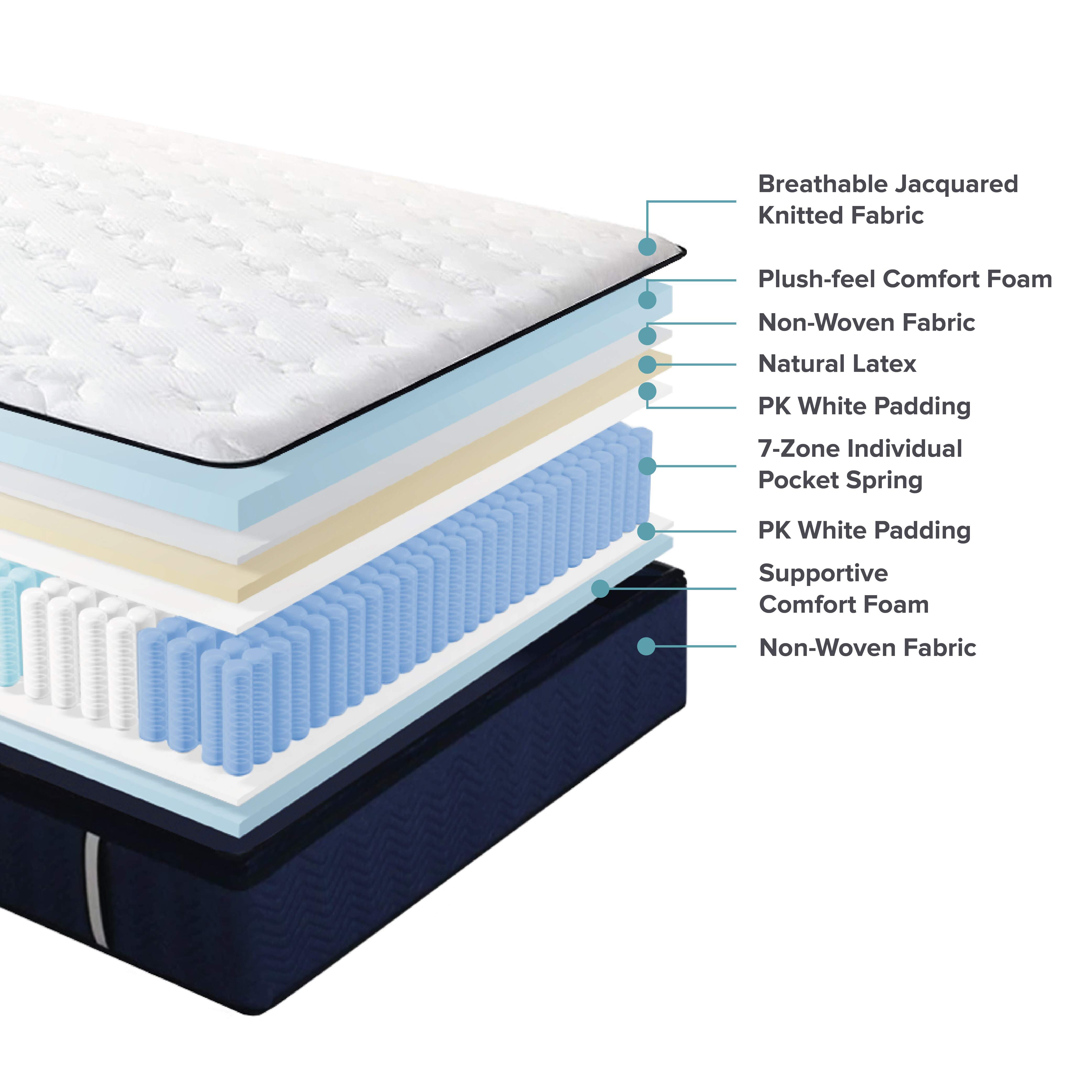DREAMAX Gemini 10 Inch 7 Zone Pocket Spring Mattress 25cm Bed Latex 4 ...