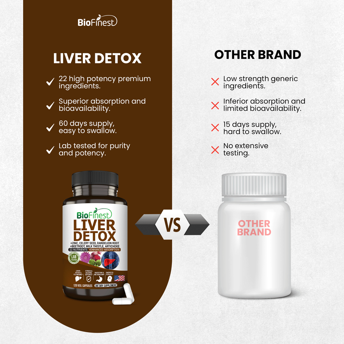 Biofinest Liver Detox Supplement - Milk Thistle Celery Seed Beetroot ...