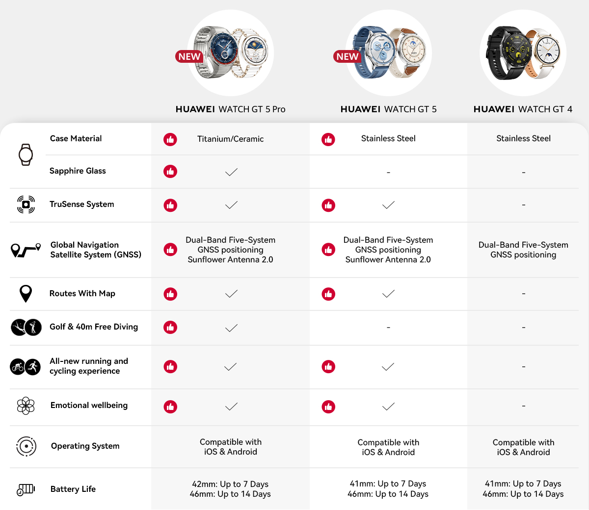 HUAWEI WATCH GT 5 Series | Smartwatch | All-New Running and Cycling ...