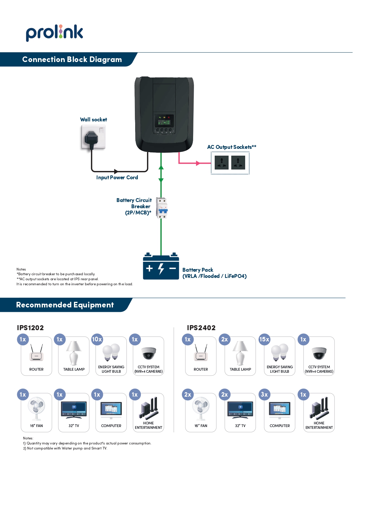 [IPS Inverter] Prolink 1200VA - 2200VA | 1000W - 1800W Simulated ...