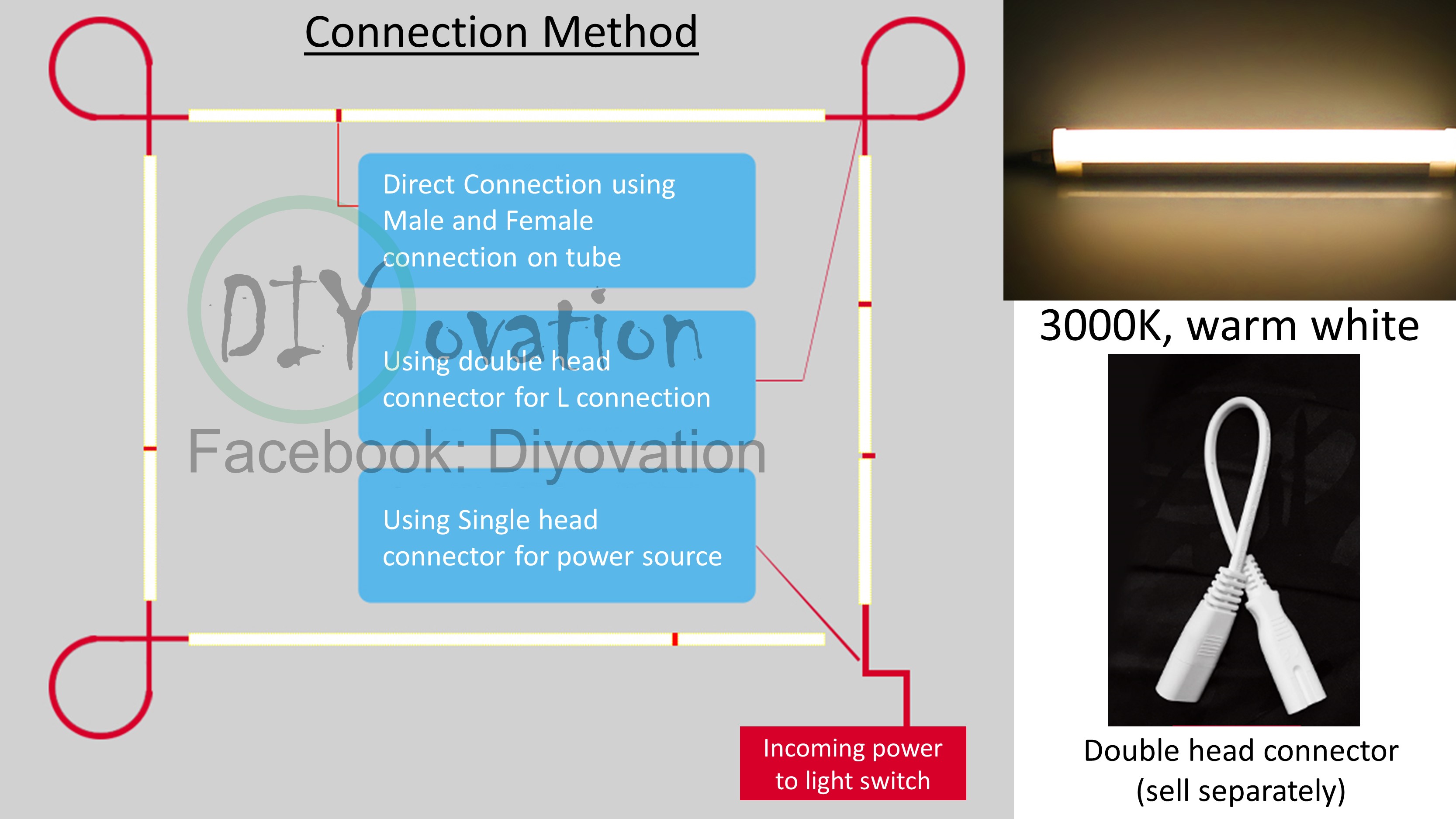 [2pcs bundle] Philips T5 LED Batten tube for Cove Light/ Cabinet ...
