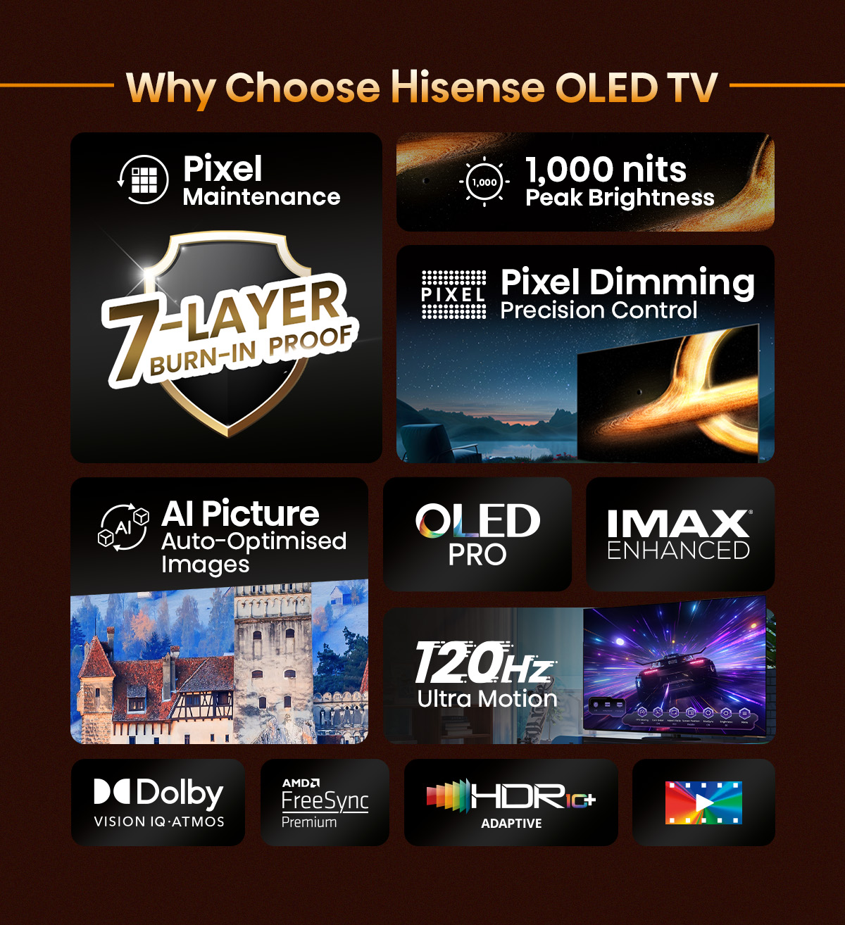 Hisense A85Q 55 inch OLED Pro Smart TV | 120Hz | 1000nits Brightness ...