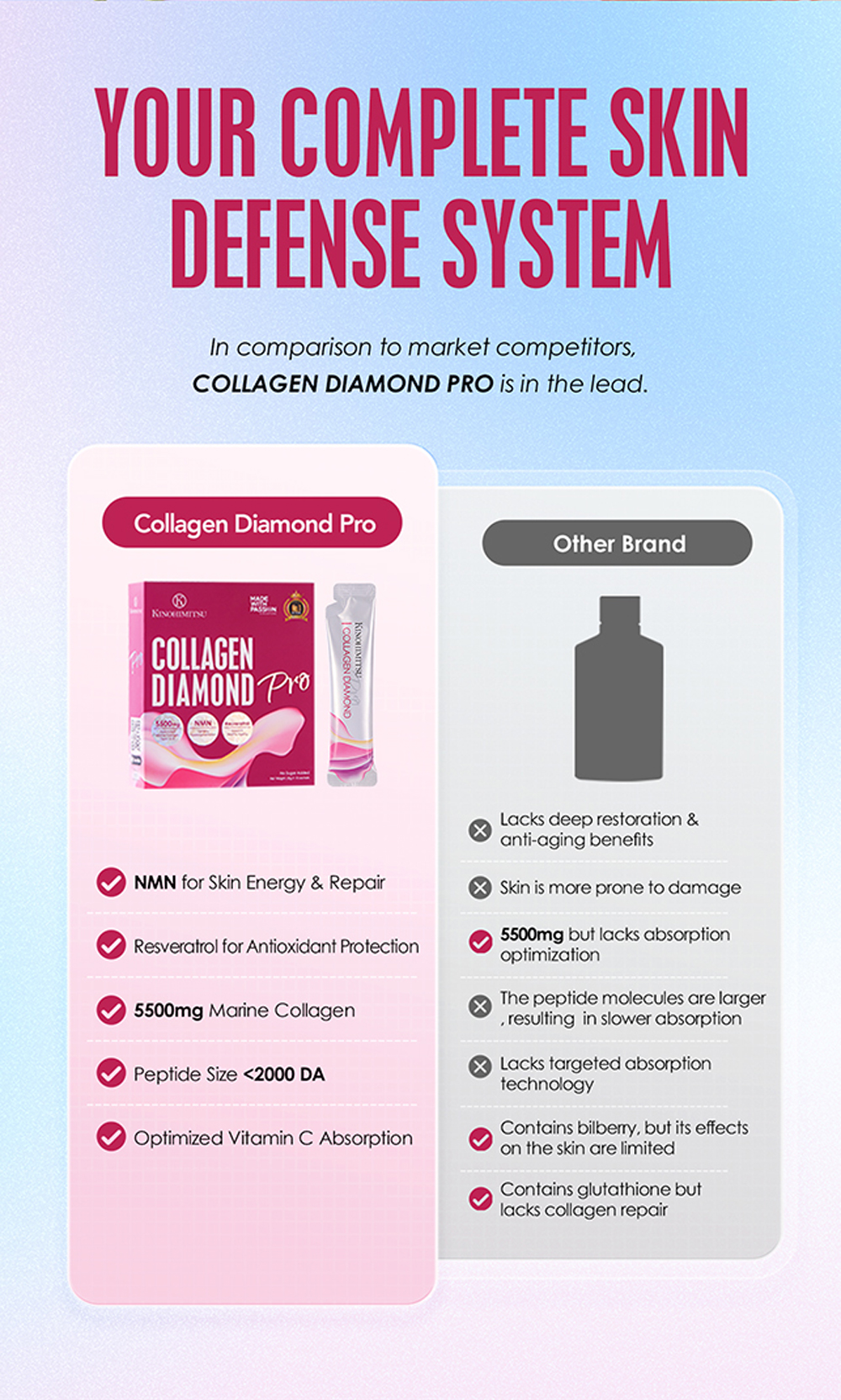 Kinohimitsu Collagen Diamond Pro 5500mg with NMN Supplement 25g ...