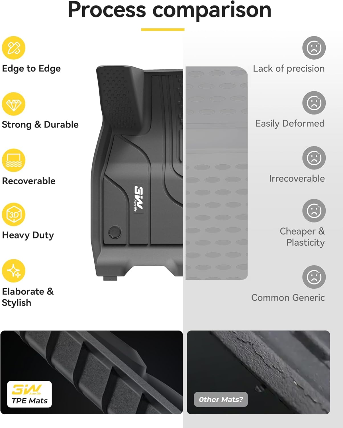 3W Tesla Model 3 (2024 - 2025) Highland Custom 3D Floor/ Car Mats ...