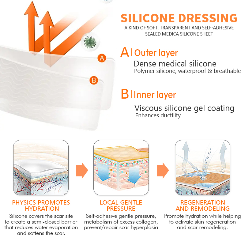 Flowweek Scar Patch Silicone Plaster Scar Removal Reuseable for C ...