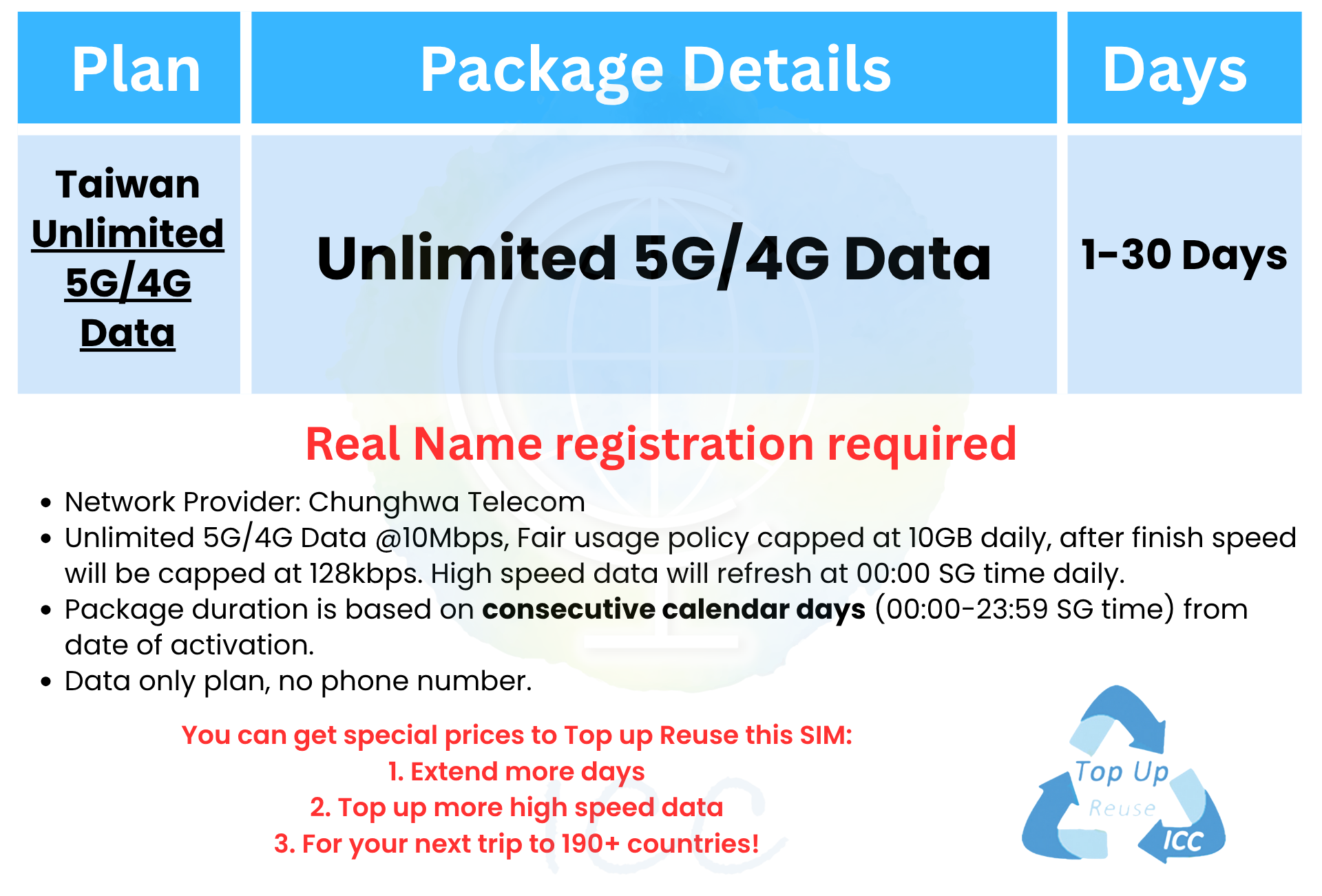 ICC_Taiwan 3-15 Days Unlimited Data SIM Card (Can top up reuse ...