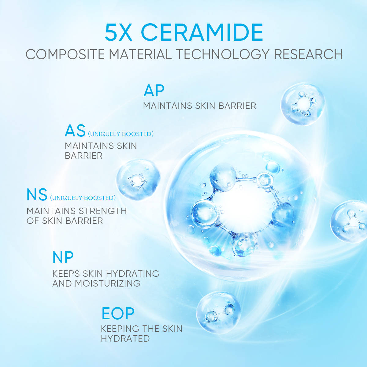 [BIG SIZE] SKINTIFIC 5X Ceramide Barrier Moisture Gel - Contains ...