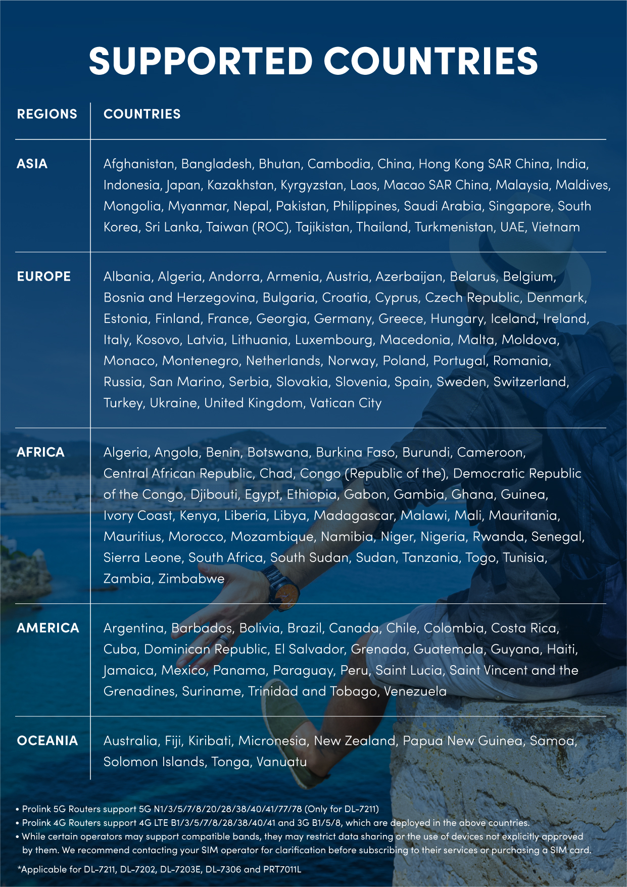 [BEST 5G SPEED for Travel] Prolink DL-7211 5G Wi-Fi6 Mobile Router ...