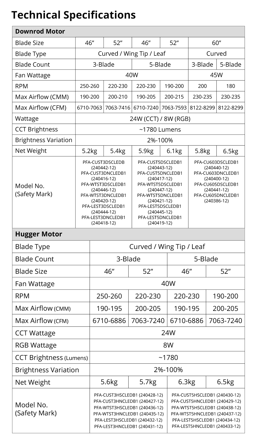 PRISM+ Oasis Pro Ceiling Fan | 3 Blades | Integrated Dimmable Lights ...