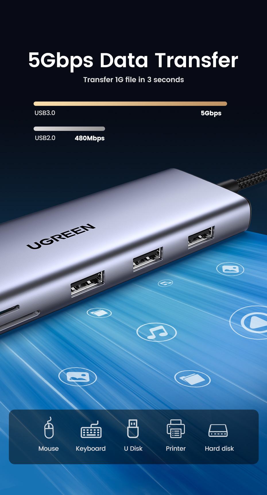 UGREEN USB C Hub with HDMI port Type C Hub USB C to 3xUSB3.0+HDMI+PD ...