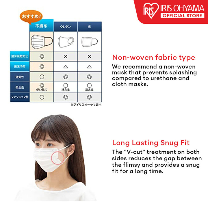 IRIS Healthcare Japan Disposable White Mask, 20PN-30PG, Extra Small ...