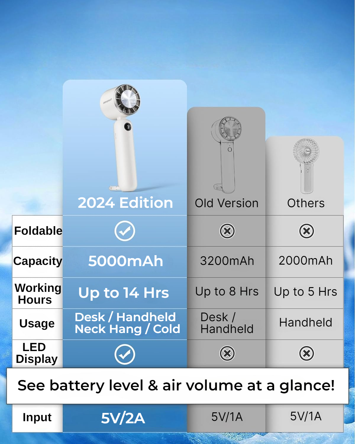 AIRDROPTECH F17 Icy Cooling Fan High Speed Handheld Mini USB Portable ...
