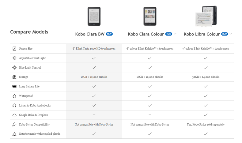 [eReader] Kobo Clara Colour/Black & White - 6 inches glare-free Kaleido ...