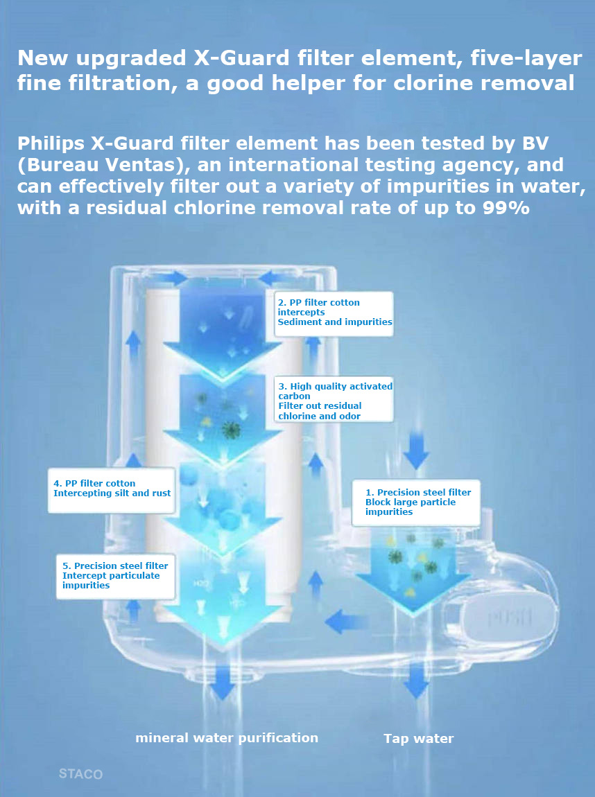 [SG INSTOCK]PHILIPS Water Purifier on Tap|Philips Water Filter|Water ...