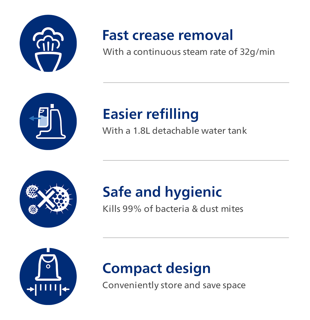 (NEW) PHILIPS Stand Garment Steamer 1000 Series - STE1020/40, 1800W, 3 ...