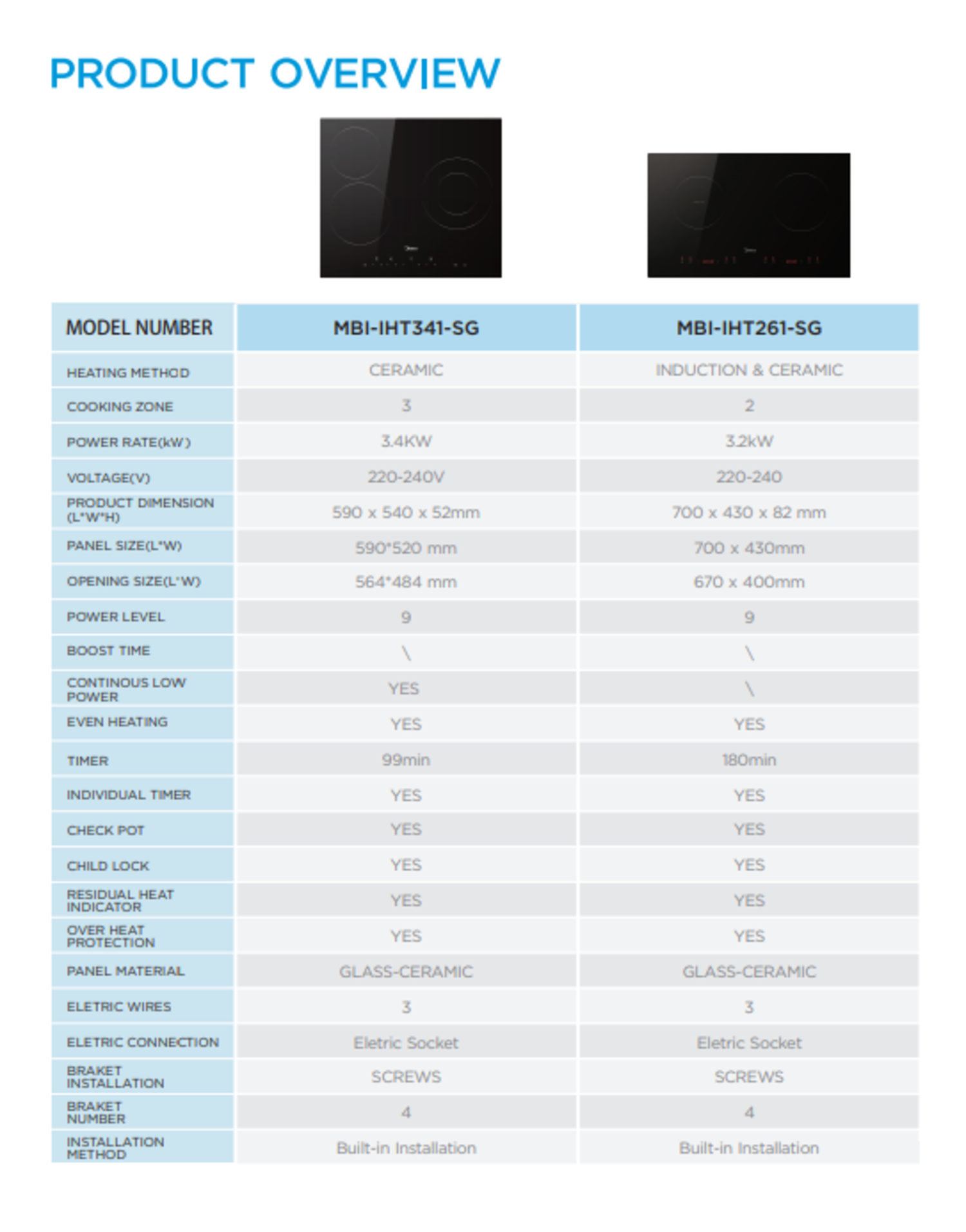 MIDEA MBI-IHT261-SG HYBRID INDUCTION CERAMIC 2 ZONES HOB + FUJIOH FR ...