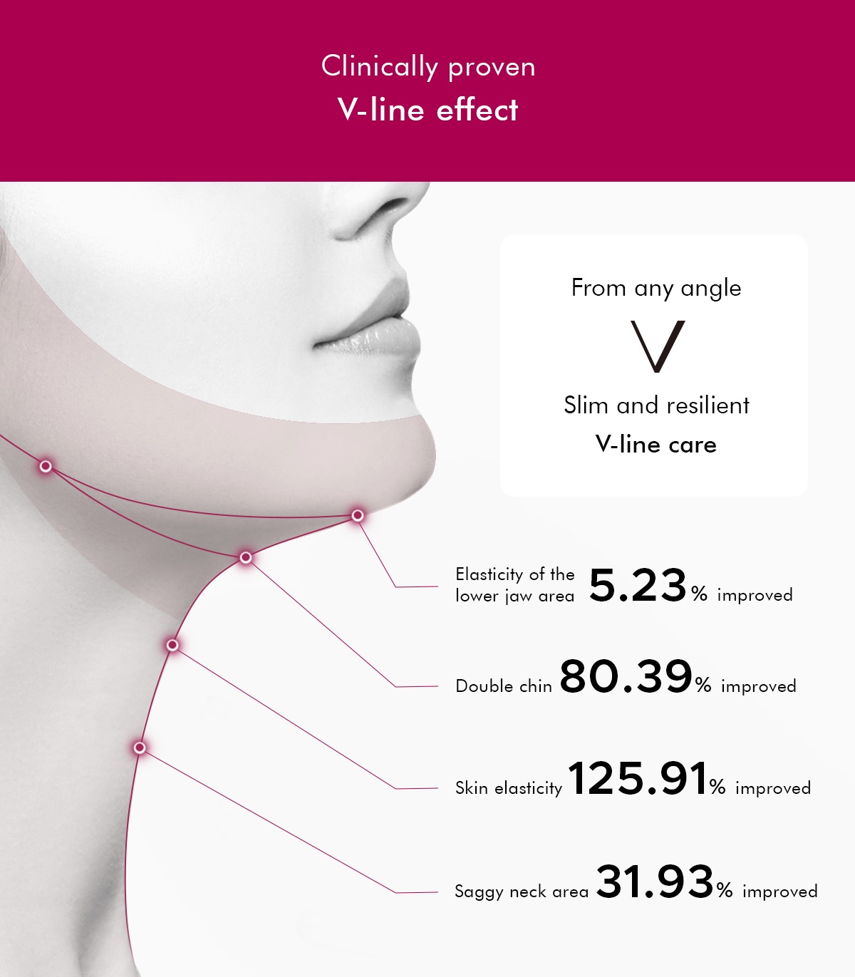 Vela Contour Ultra V Lifting Band Clinically Proven to improve Double ...