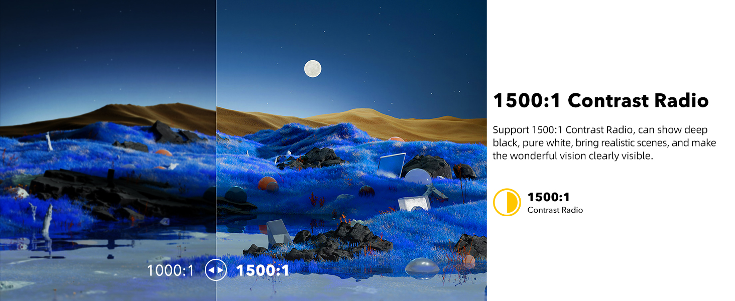 Zoomed-In Portable Monitor 14/15.6 inch 1080P 2K 4K USB-C HDMI Ultra ...