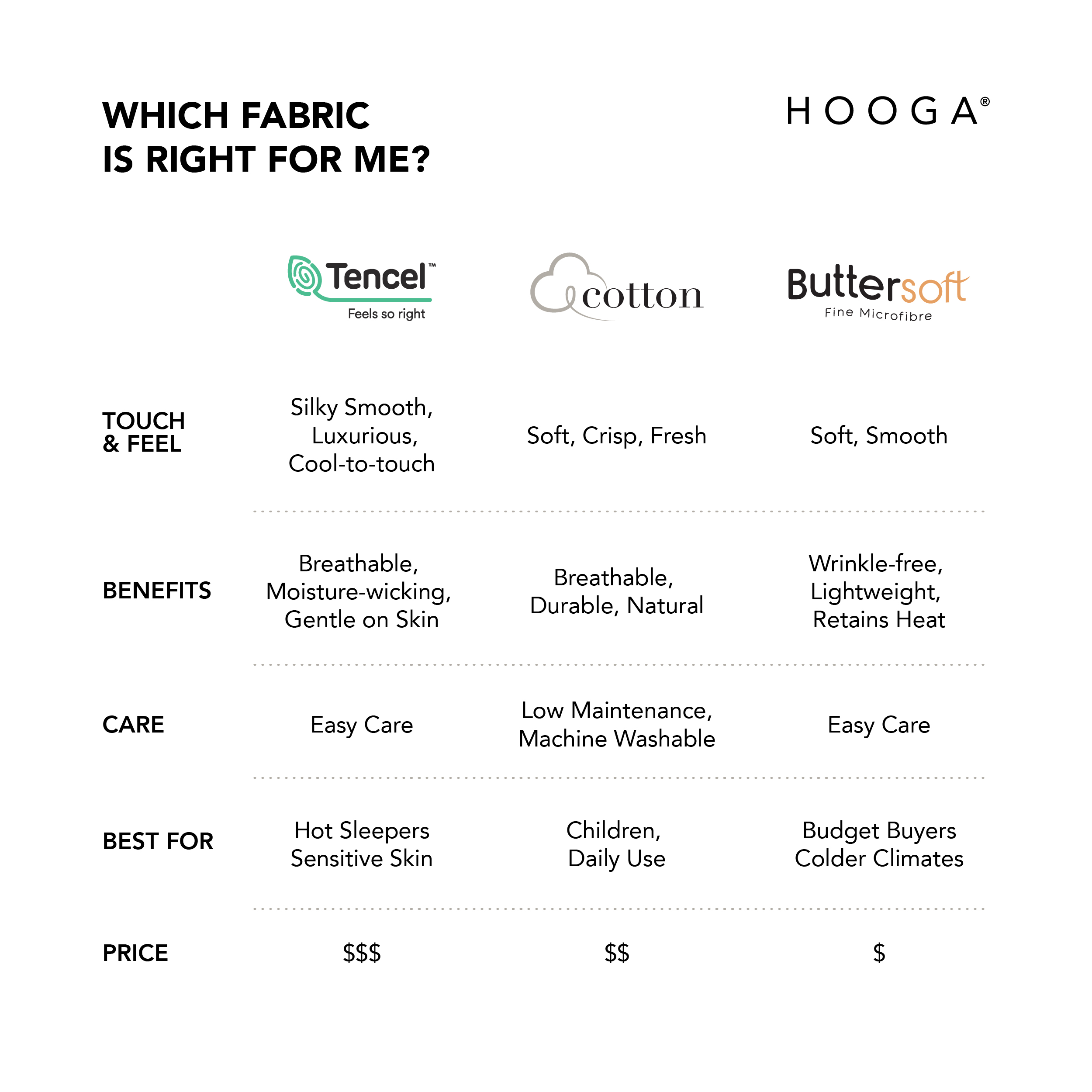 [NEW ARRIVALS] Hooga RAINE 1100TC Tencel Bedsheet | Fitted Sheet Set ...