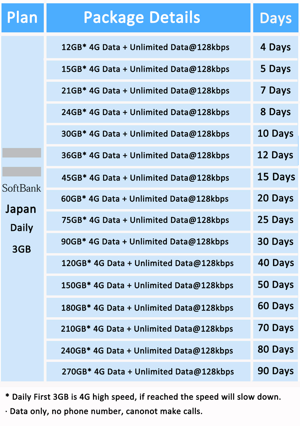 ICC_Japan 4-15 Days Unlimited data SIM Card (Softbank Network)/Japan ...